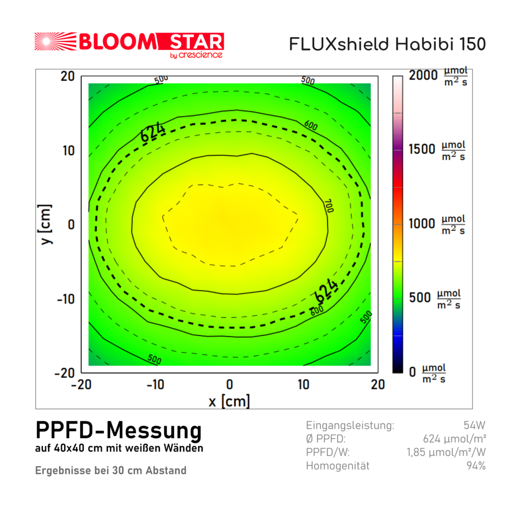 FLUXshield Habibi 150 | Crescience